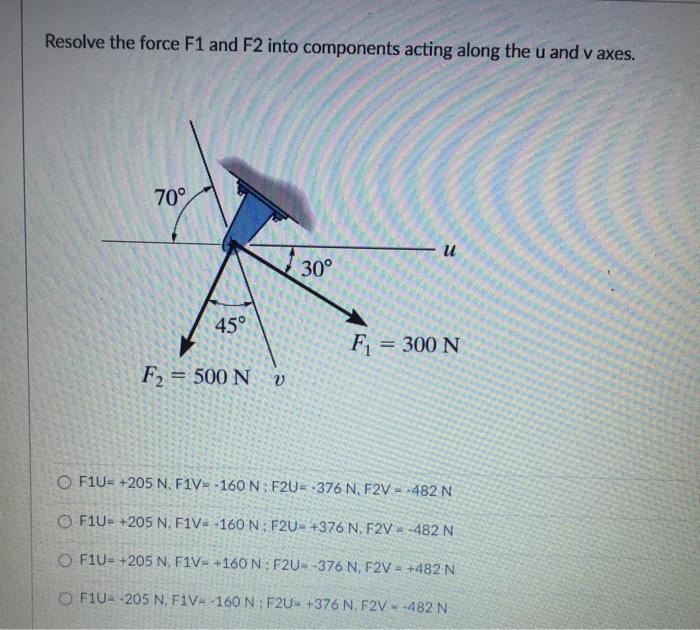 Solved Resolve the force F1 and F2 into components acting | Chegg.com