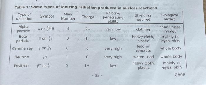 Solved 6. Look at the subscripts on the symbols in Table 1. | Chegg.com