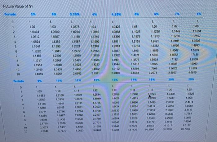 Solved PV/FV Tables were provided at the top of this online | Chegg.com
