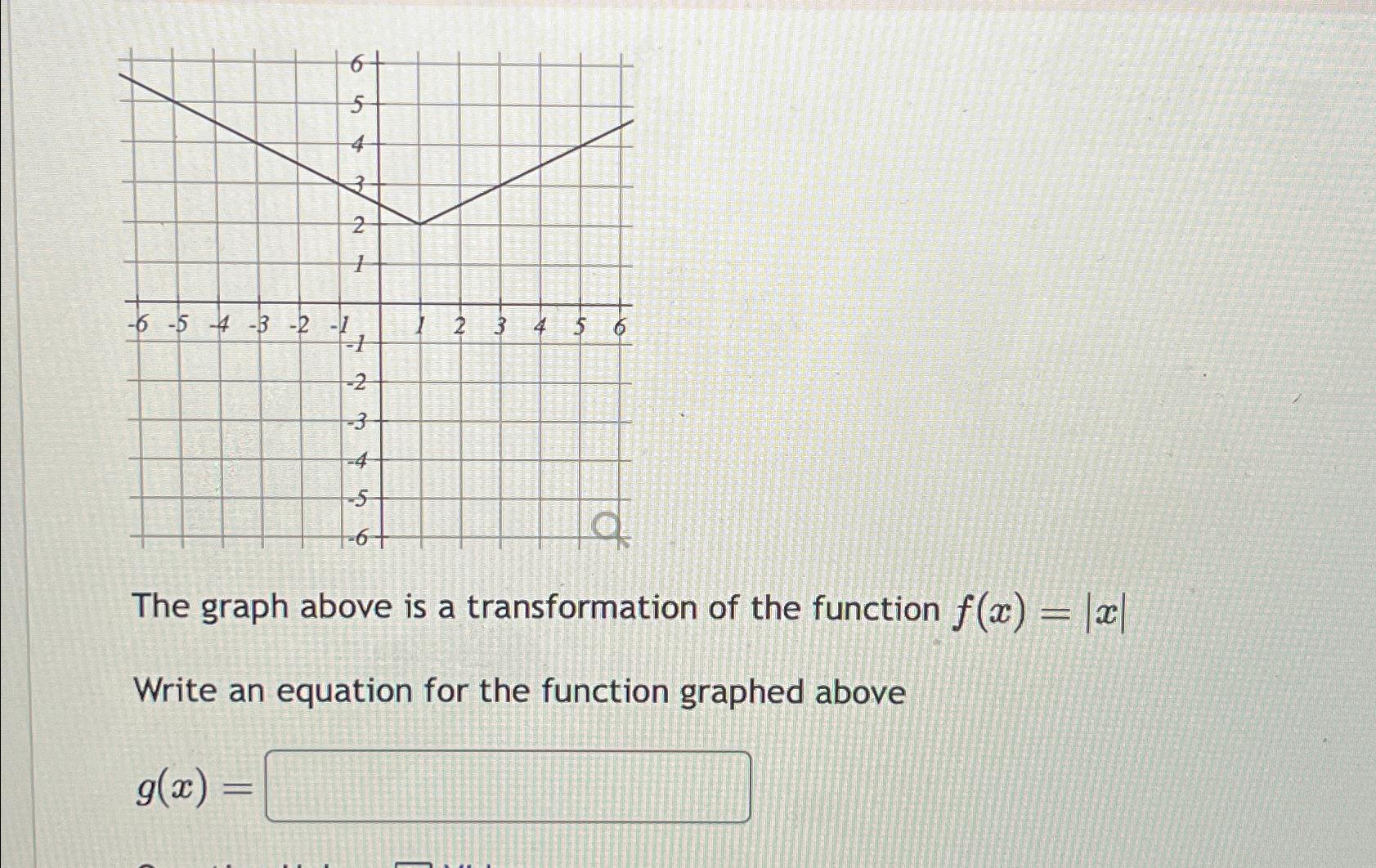 Solved The graph above is a transformation of the function | Chegg.com