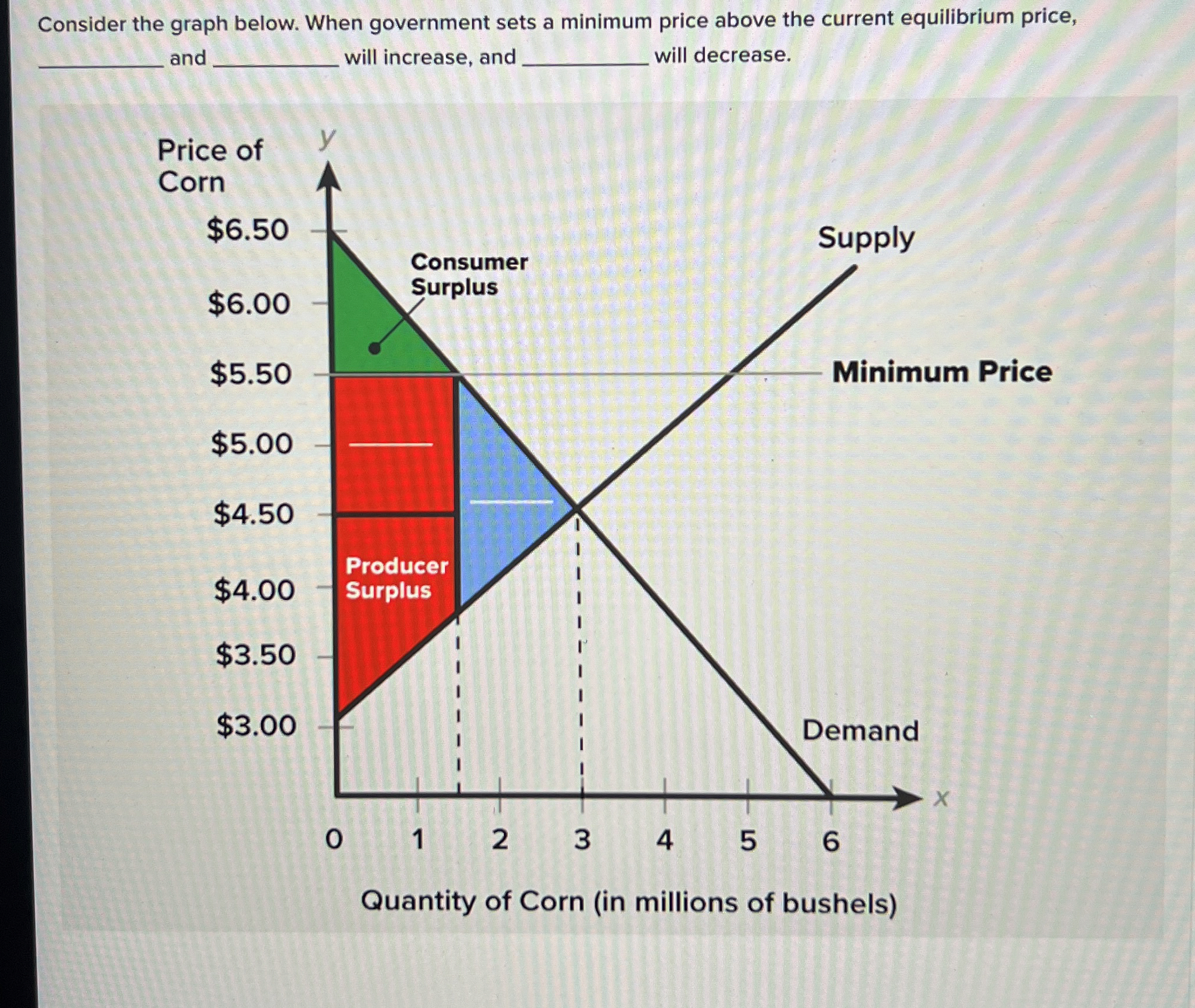 consumer surplus, deadweight loss; producer | Chegg.com