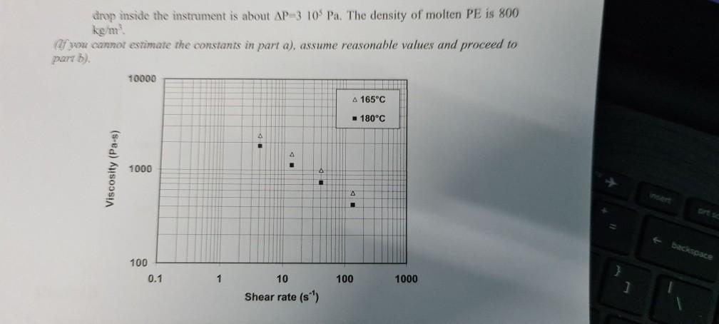 Figure 1 shows viscosity versus shear rate plots for | Chegg.com