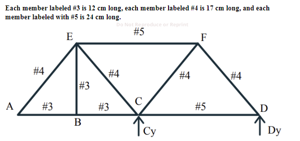 Solved Using the Method of Sections, calculate the load | Chegg.com