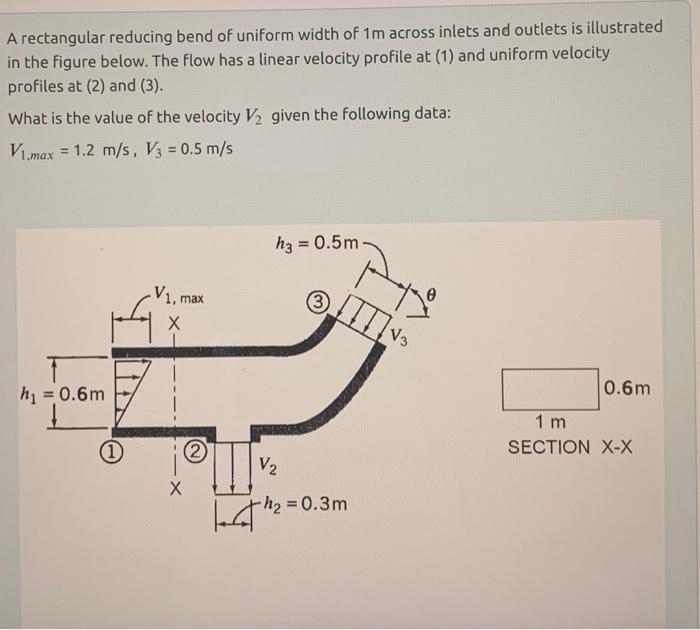 Solved A rectangular reducing bend of uniform width of 1 m | Chegg.com