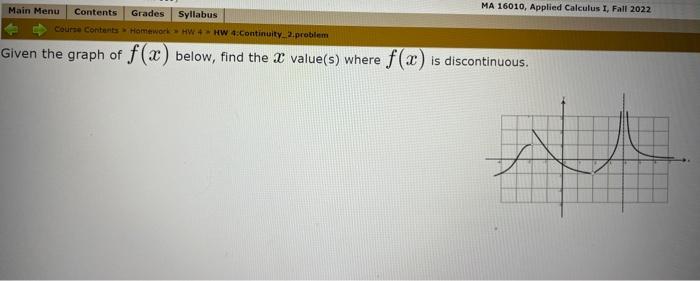 Solved Given the graph of f(x) below, find the x value(s) | Chegg.com