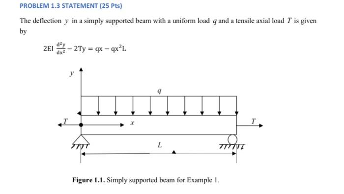 Solved The deflection y in a simply supported beam with a | Chegg.com