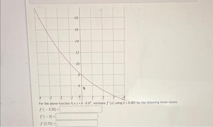 Solved For the above function f(x)=8⋅0.8x, estimate f′(x) | Chegg.com