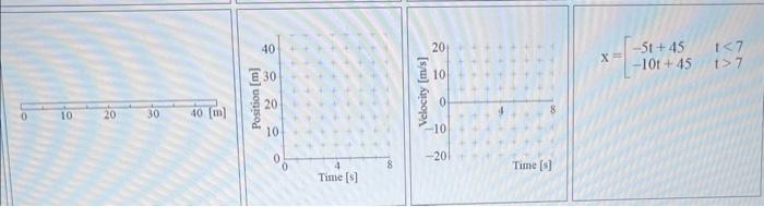 Complete the motion diagram, position vs time graph, | Chegg.com