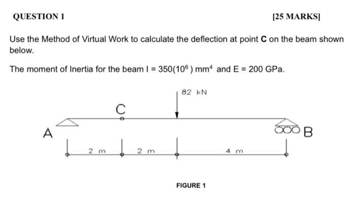 Solved Use the Method of Virtual Work to calculate the | Chegg.com