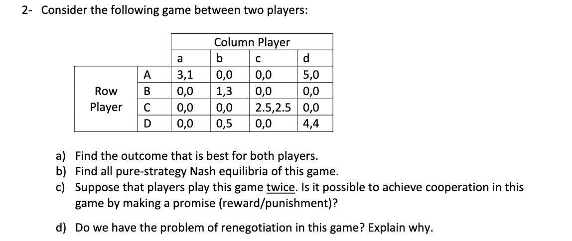 Solved 2- ﻿Consider the following game between two players: | Chegg.com