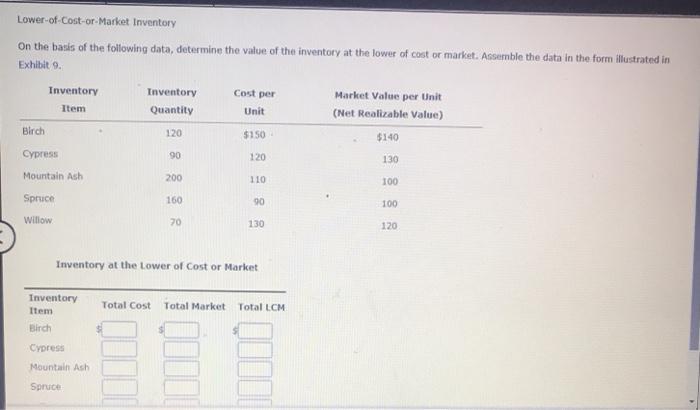 Solved Lower-of-Cost-or Market Inventory On the basis of the | Chegg.com Solved Lower-of-Cost-or Market Inventory On the basis of the | Chegg.com