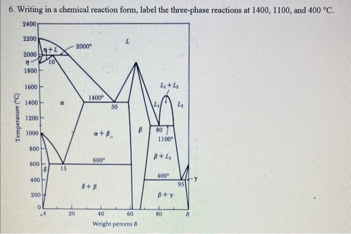 Solved 6. Writing in a chemical reaction form, label the | Chegg.com
