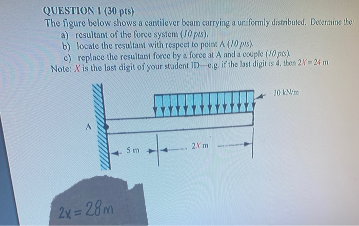 Solved a) resultant of the force system b) locate the | Chegg.com