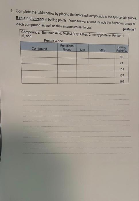 Solved 4. Complete the table below by placing the indicated | Chegg.com