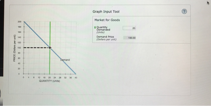 Solved Graph Input Tool Market For Goods Quantity Demanded 