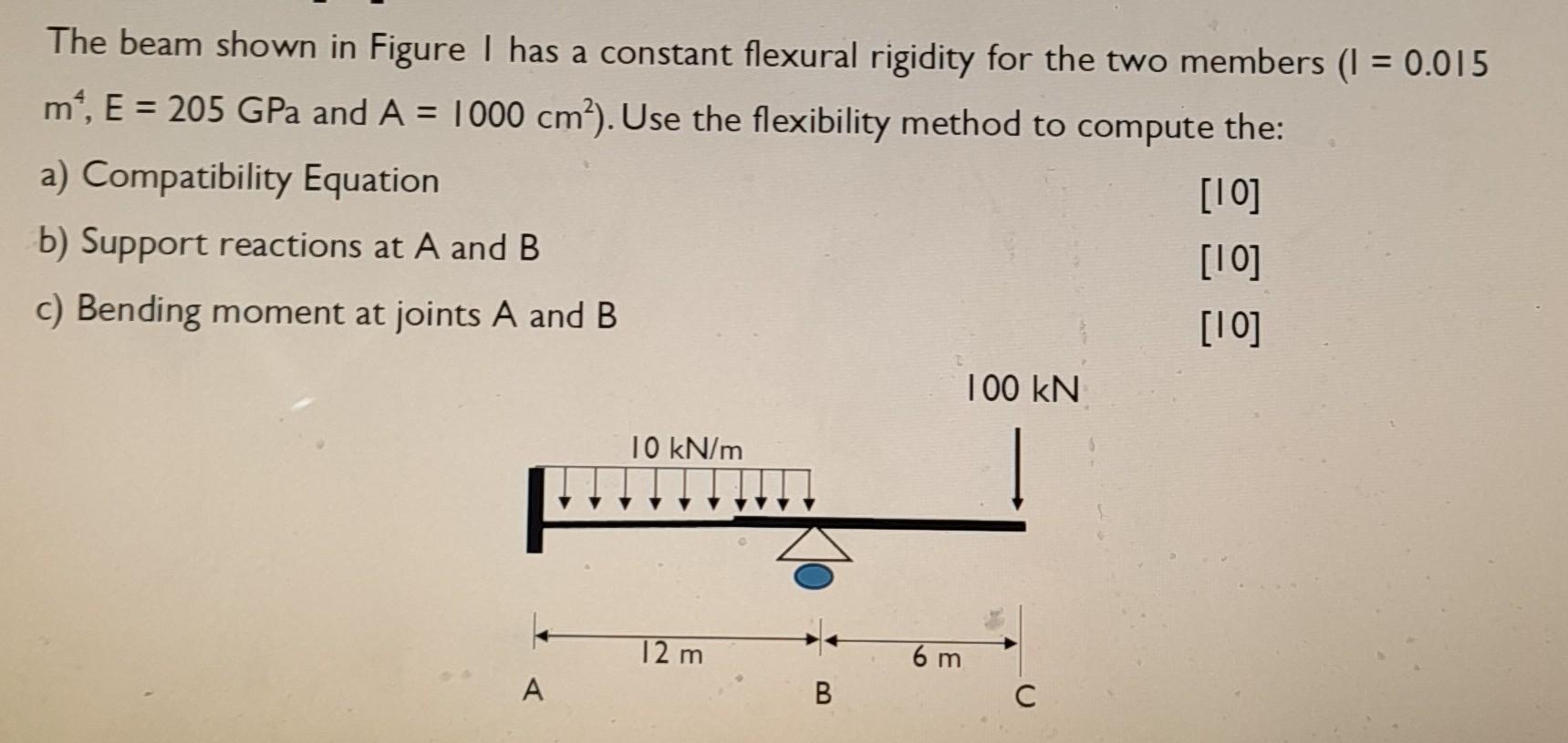 Solved The beam shown in Figure I has a constant flexural | Chegg.com
