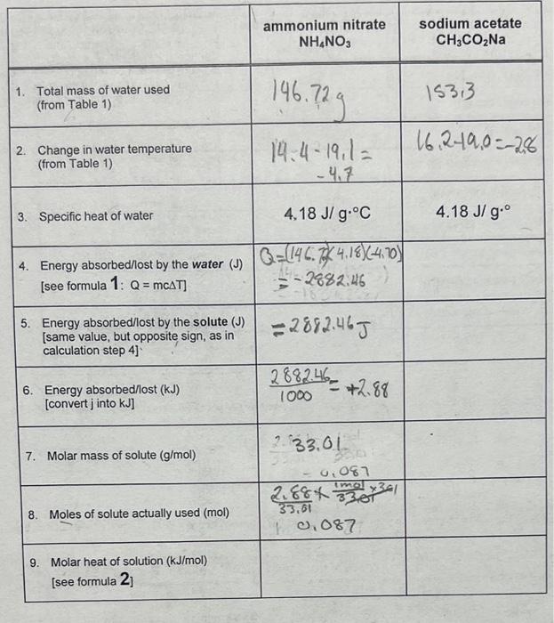 Solved \begin{tabular}{|l|c|c|} \hline Mass of cup + water | Chegg.com