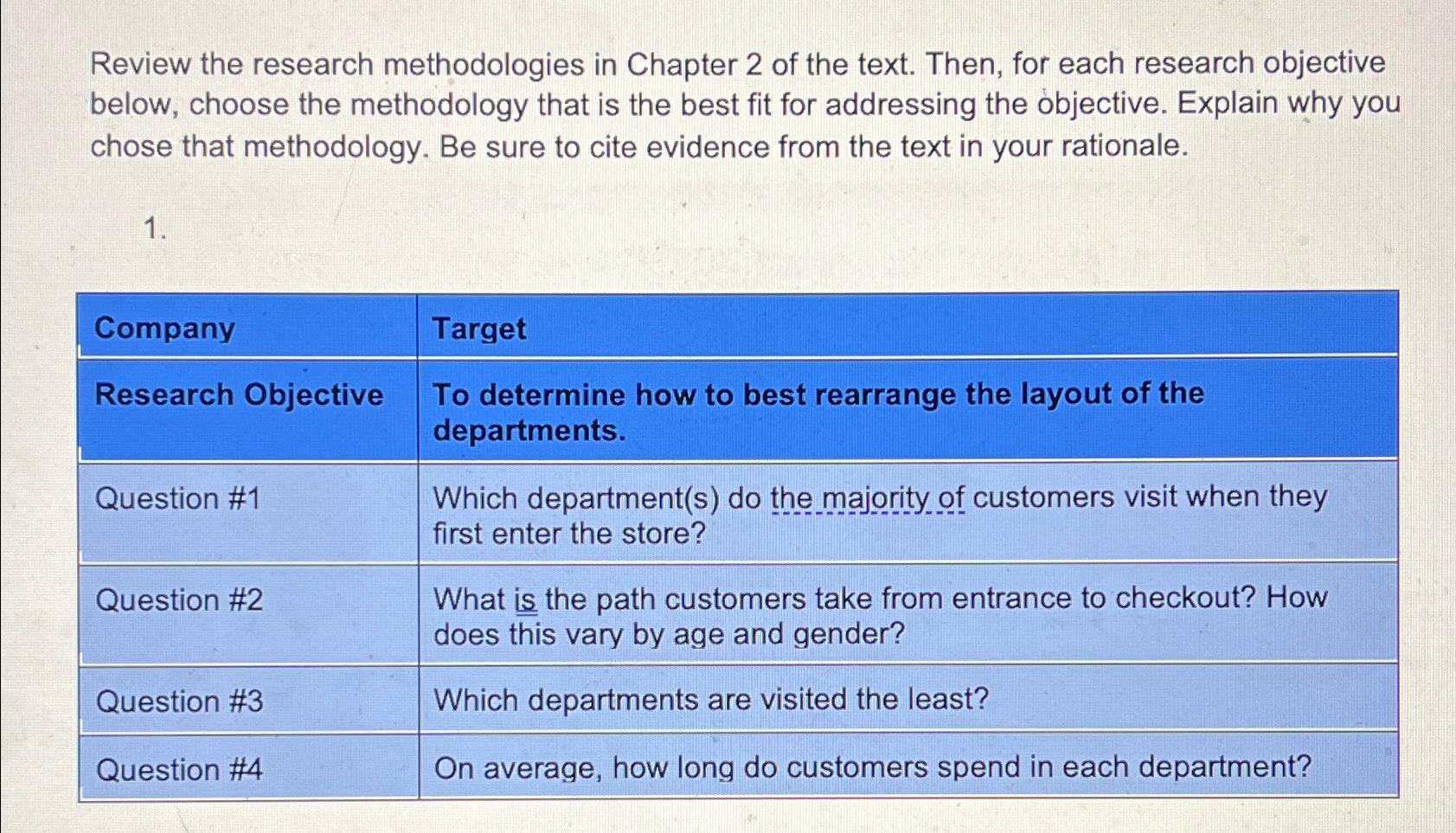 Solved Review the research methodologies in Chapter 2 ﻿of | Chegg.com