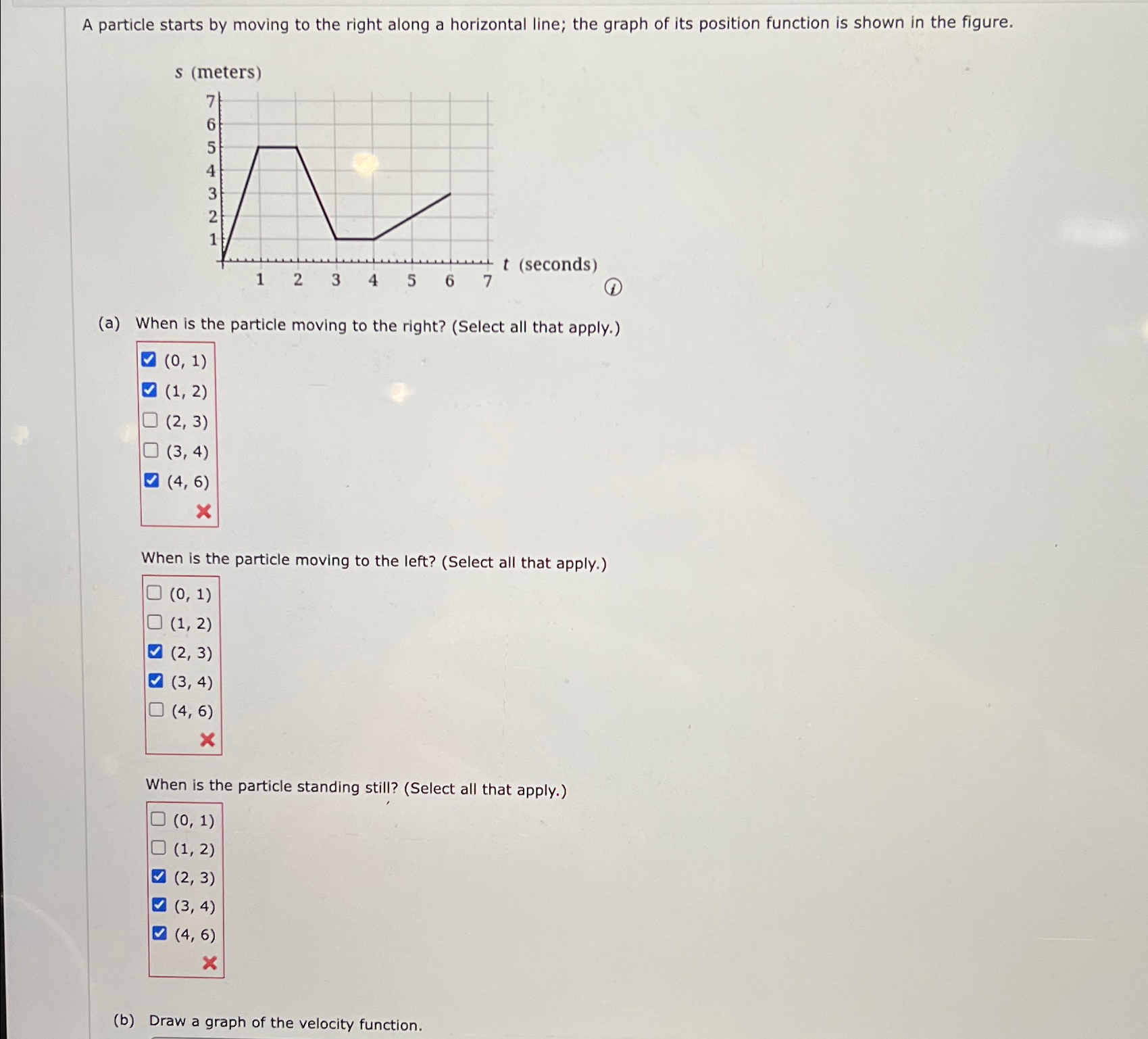 Solved A particle starts by moving to the right along a | Chegg.com
