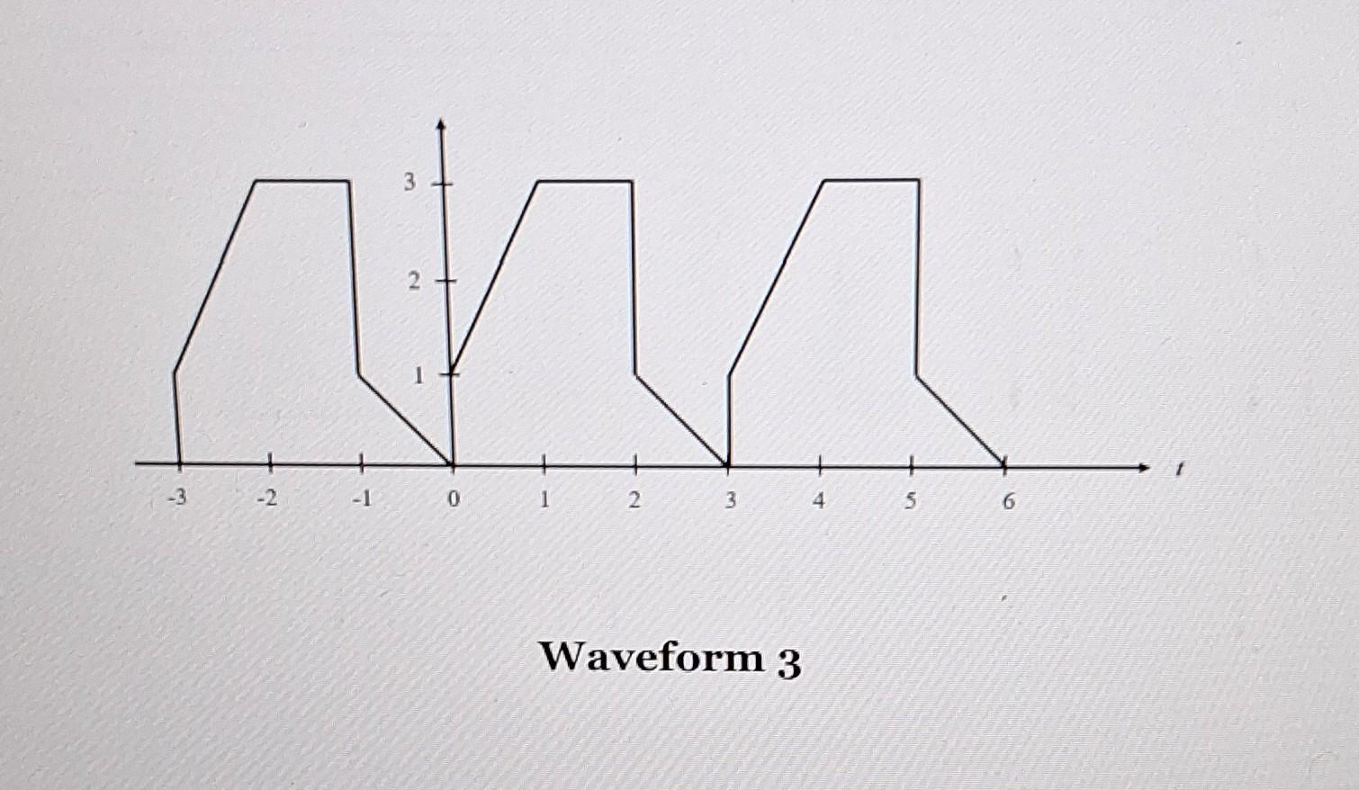 Solved Fourier Series A You Must Select One 1 Waveform
