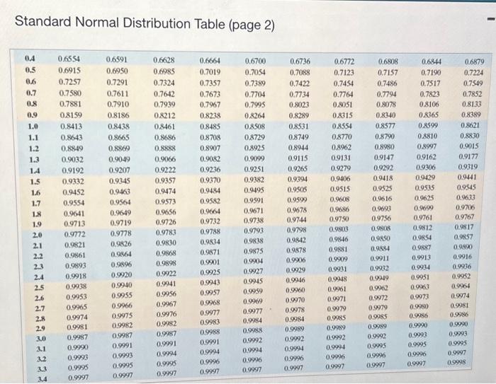 Solved Standard Normal Distribution Table (page 1)Standard | Chegg.com
