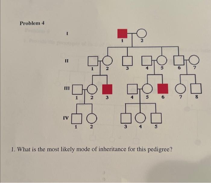 Solved 1. What is the most likely mode of inheritance for | Chegg.com