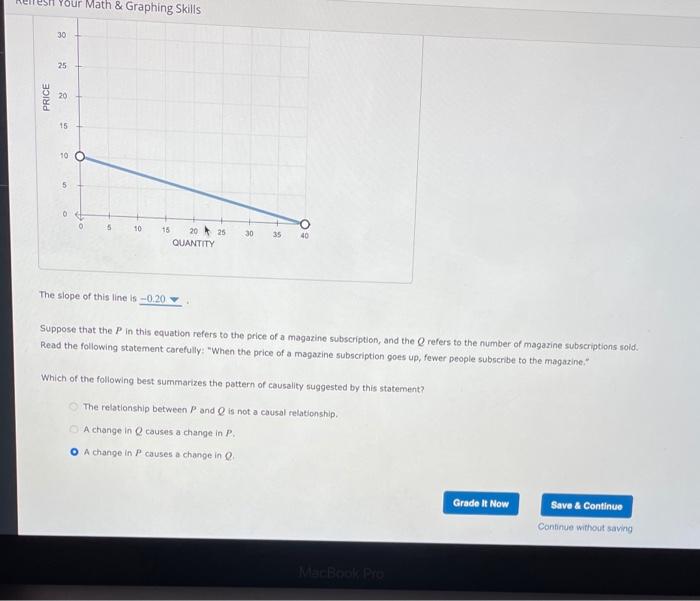 Solved Refresh Your Math & Graphing Skills Plot the | Chegg.com
