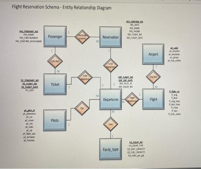 Solved 4. Using a SET OPERATOR, display the IDs and names of | Chegg.com