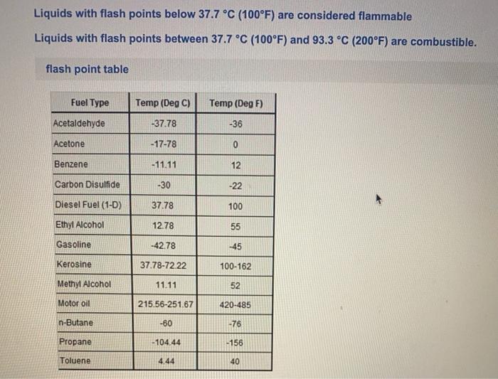Solved Liquids with flash points below 37.7∘C(100∘F) are | Chegg.com