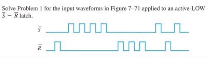 Solved Solve Problem 1 for the input waveforms in Figure | Chegg.com