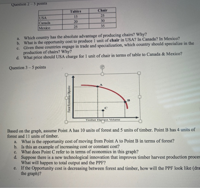 Solved Timber Harvest Volume Based on the graph, assume | Chegg.com