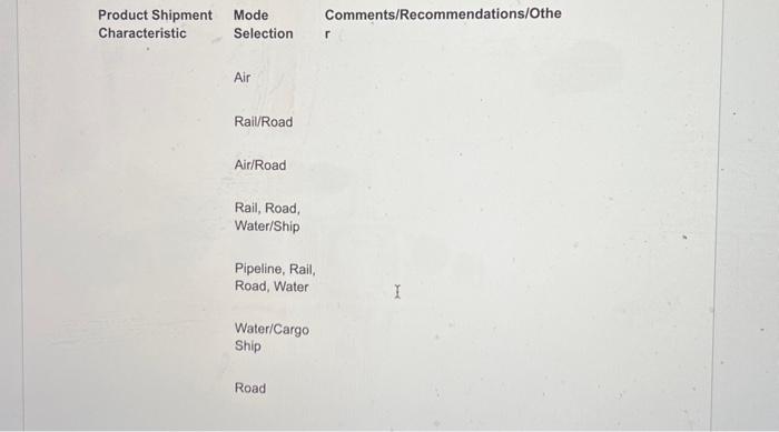 Product Shipment Mode Comments/Recommendations/Othe | Chegg.com