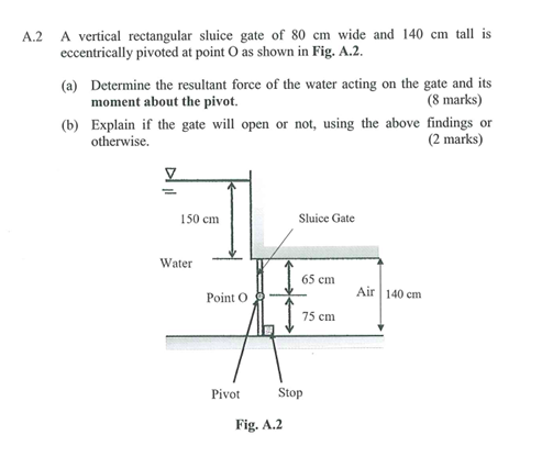 Solved A. 2 ﻿A vertical rectangular sluice gate of 80 ﻿cm | Chegg.com