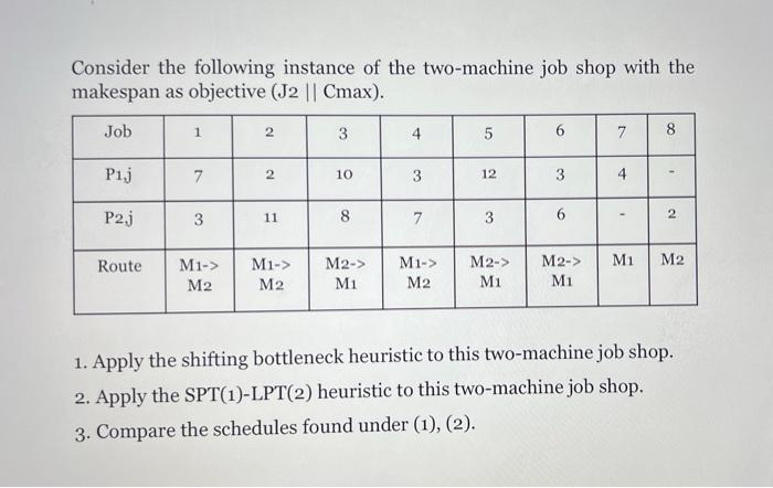 Consider the following instance of the two-machine | Chegg.com