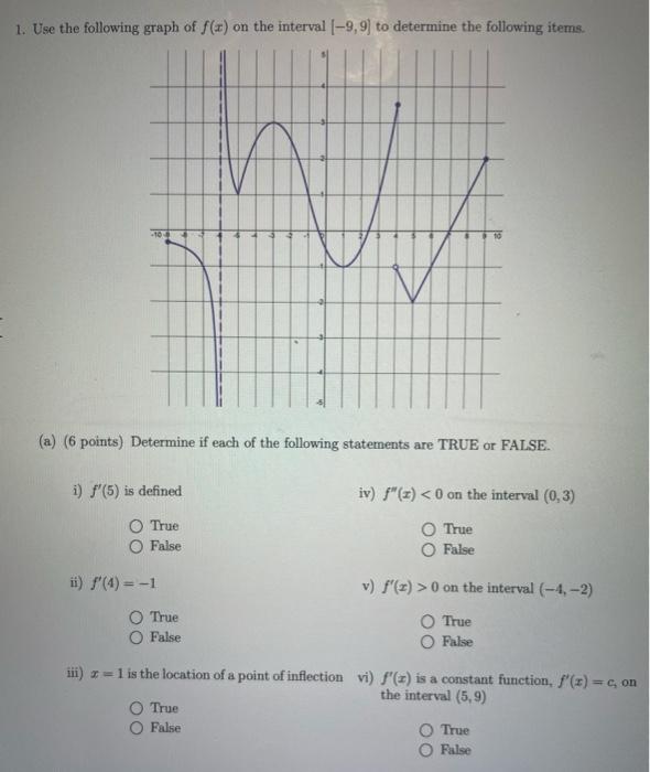Solved 1. Use the following graph of f(x) on the interval | Chegg.com