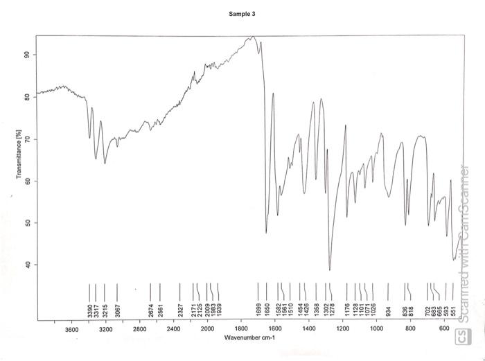 Solved There are 3 IR graphs. For each IR graph, identify | Chegg.com