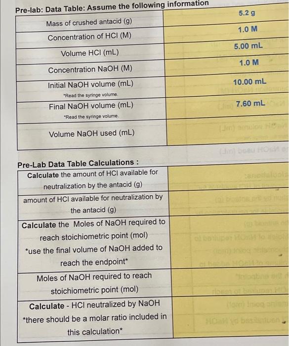 Solved 5.2 g Pre-lab: Data Table: Assume the following | Chegg.com