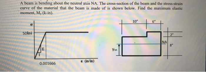 Solved A beam is bending about the neutral axis NA. The | Chegg.com