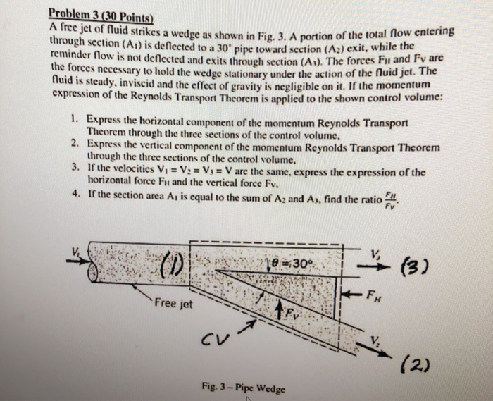 Solved Problem 3 (30 points) A free jet of fluid strikes a | Chegg.com