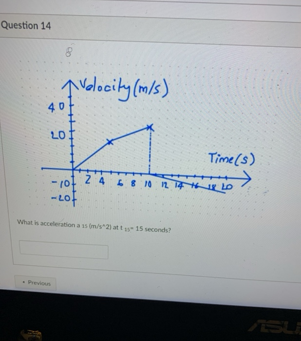 Solved Consider the plot below describing motion along a | Chegg.com