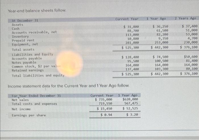 Solved Year-end balance sheets follow. Income statement data | Chegg.com