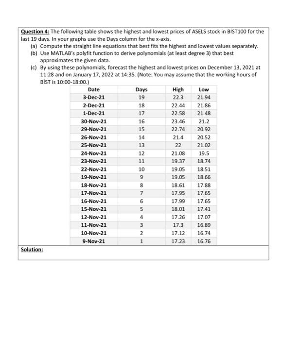 Solved Question 4: The following table shows the highest and | Chegg.com