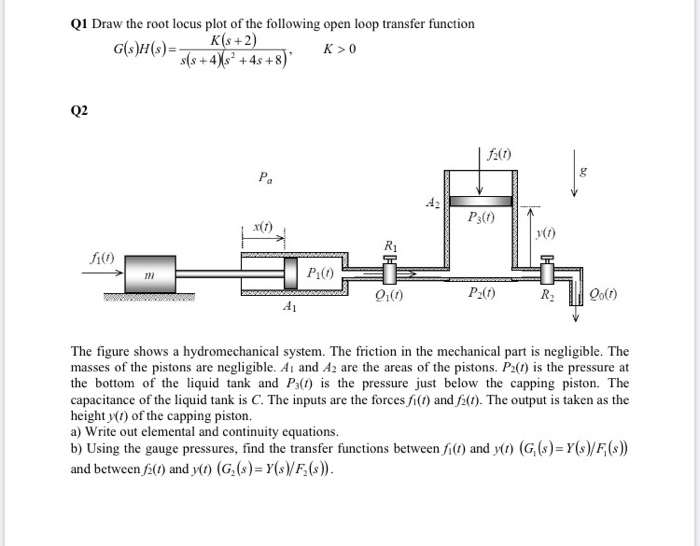 Solved Q1 Draw the root locus plot of the following open | Chegg.com