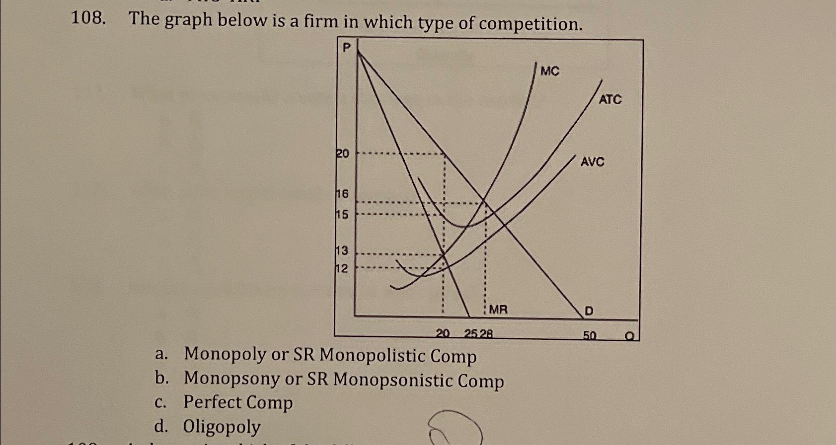 Solved The graph below is a firm in which type of | Chegg.com