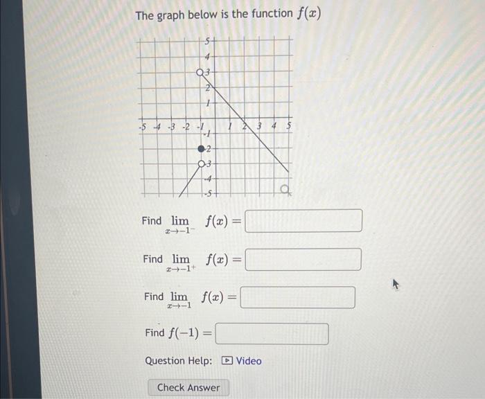 Solved The graph below is the function f(x) Find | Chegg.com