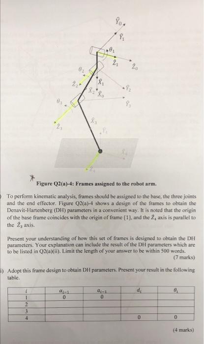 Solved Yo. •B, 2 20 02 8 22.X Figure Q2(a)-4: Frames | Chegg.com
