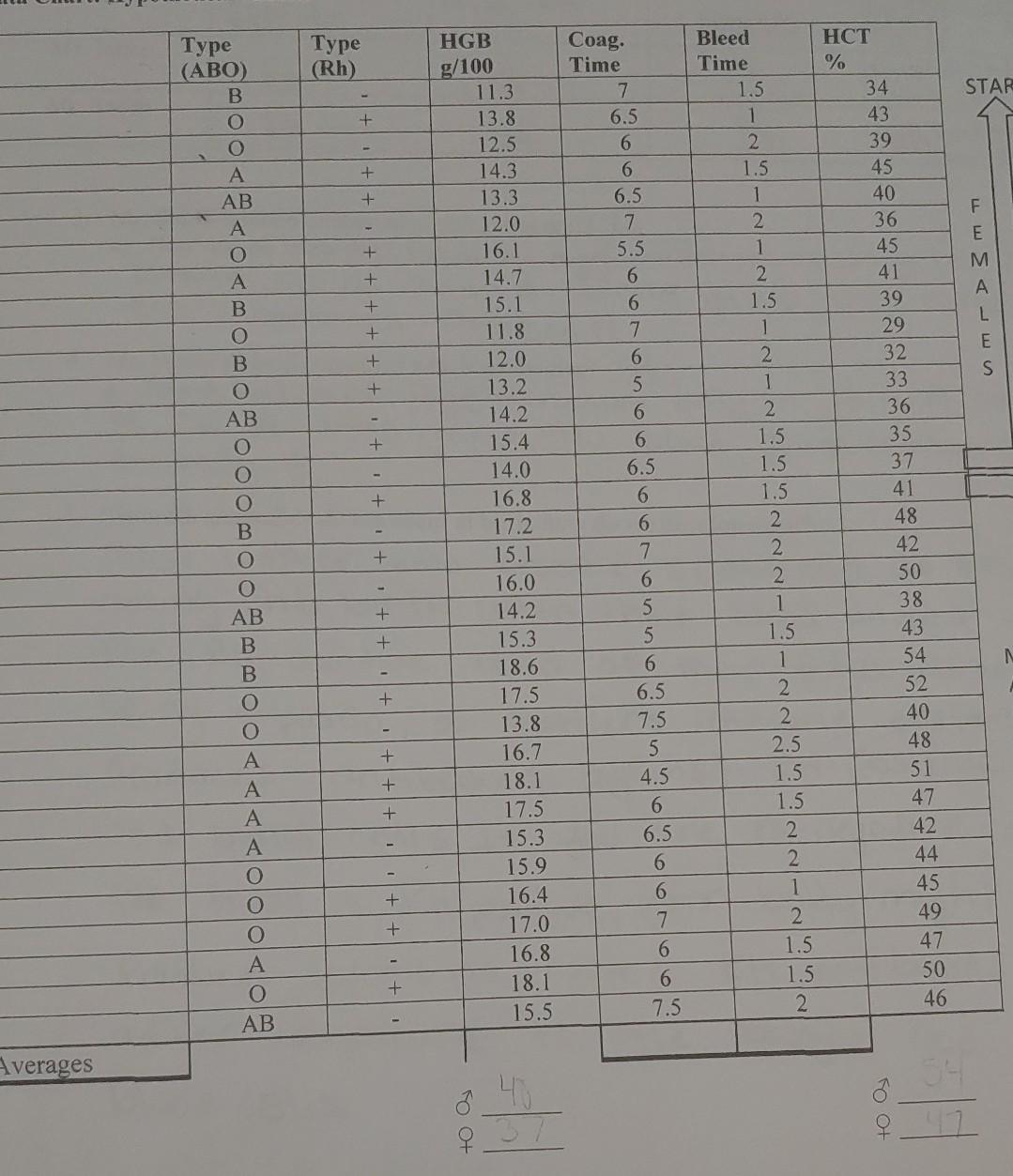 Solved I am unsure. how to calculate this. to get the | Chegg.com