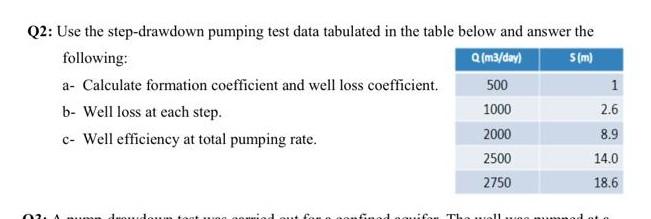 Solved Q2: Use the step-drawdown pumping test data tabulated | Chegg.com