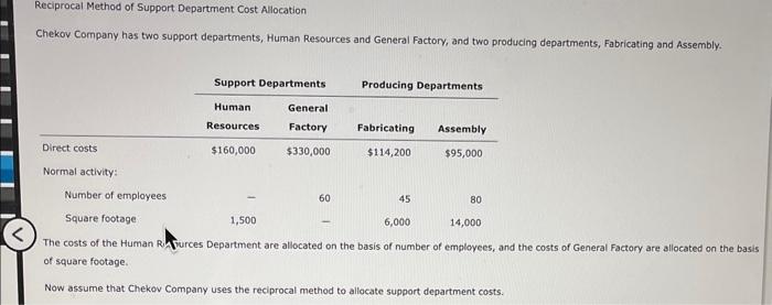 Solved Reciprocal Method of Support Department Cost | Chegg.com