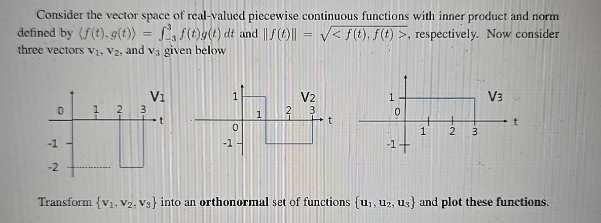 Solved Consider the vector space of real-valued piecewise | Chegg.com